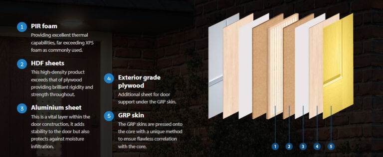 Window and Door Suppliers & Window Manufacturers | Emplas