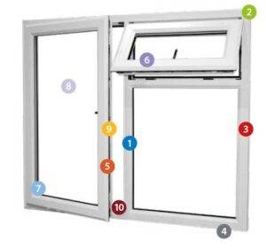 Window Manufacturer | PVC & Aluminium Windows | Emplas